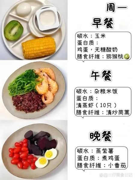 一周减肥20斤的方法_真的可能吗-第3张图片-山城妙识 一周减肥20斤的方法_真的可能吗-第3张图片-山城妙识