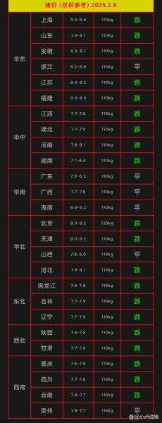 肉猪行情现在什么价位_今日肉猪价格多少钱一斤-第3张图片-山城妙识
