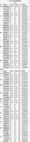 鸭蛋价格今日多少钱一斤_鸭蛋价格天天报价网实时行情-第2张图片-山城妙识