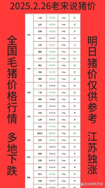 肉猪行情现在什么价位_今日肉猪价格多少钱一斤-第2张图片-山城妙识