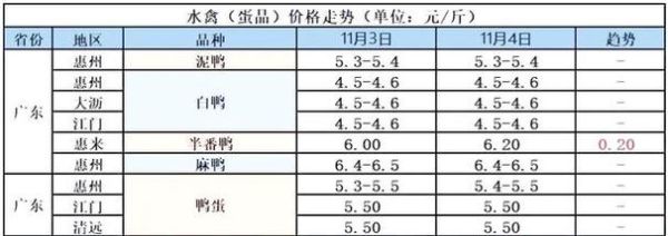 鸭蛋价格今日多少钱一斤_鸭蛋价格天天报价网实时行情-第3张图片-山城妙识