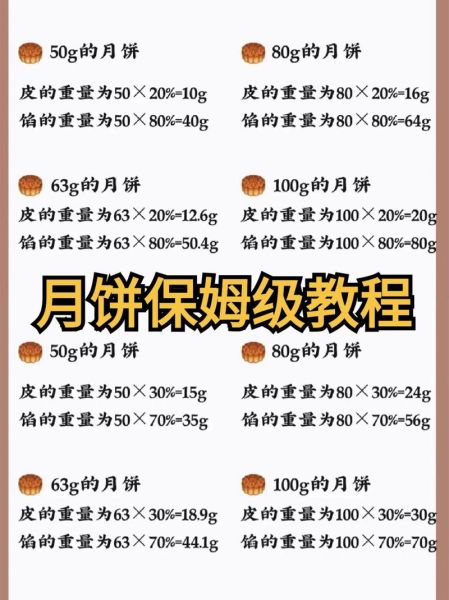 家庭版月饼皮怎么做_月饼皮配方比例是多少-第1张图片-山城妙识 家庭版月饼皮怎么做_月饼皮配方比例是多少-第1张图片-山城妙识