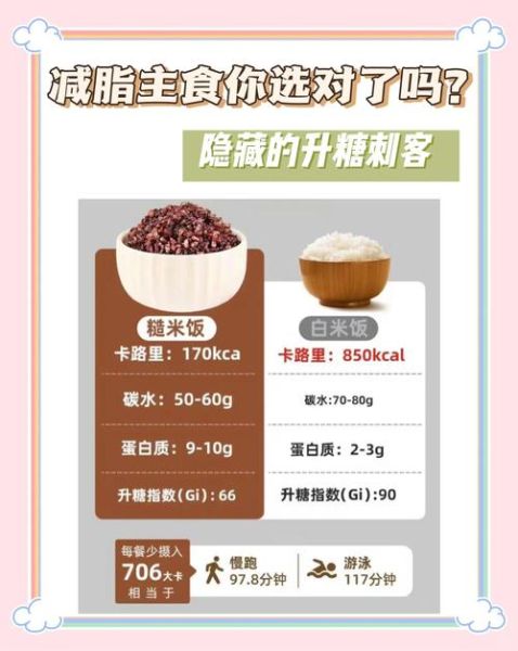 糙米饭热量高为什么能减肥_糙米饭减肥原理-第2张图片-山城妙识 糙米饭热量高为什么能减肥_糙米饭减肥原理-第2张图片-山城妙识