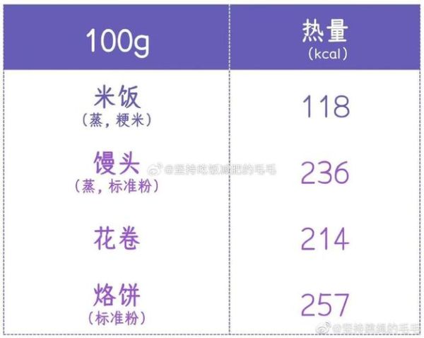 面条的热量和米饭的热量哪个高_减肥选哪个更好-第1张图片-山城妙识 面条的热量和米饭的热量哪个高_减肥选哪个更好-第1张图片-山城妙识