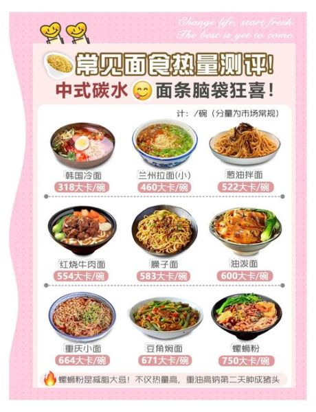 面条的热量和米饭的热量哪个高_减肥选哪个更好-第3张图片-山城妙识 面条的热量和米饭的热量哪个高_减肥选哪个更好-第3张图片-山城妙识