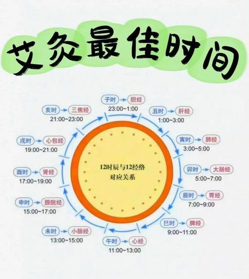艾灸的最佳时间是什么时候_艾灸一天中什么时候做最好-第1张图片-山城妙识 艾灸的最佳时间是什么时候_艾灸一天中什么时候做最好-第1张图片-山城妙识