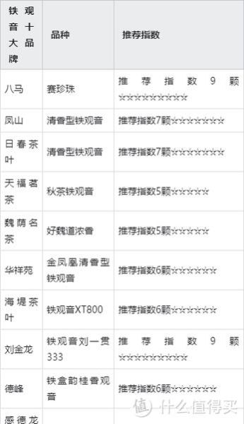 铁观音哪个品牌好_铁观音品牌排行榜-第1张图片-山城妙识 铁观音哪个品牌好_铁观音品牌排行榜-第1张图片-山城妙识