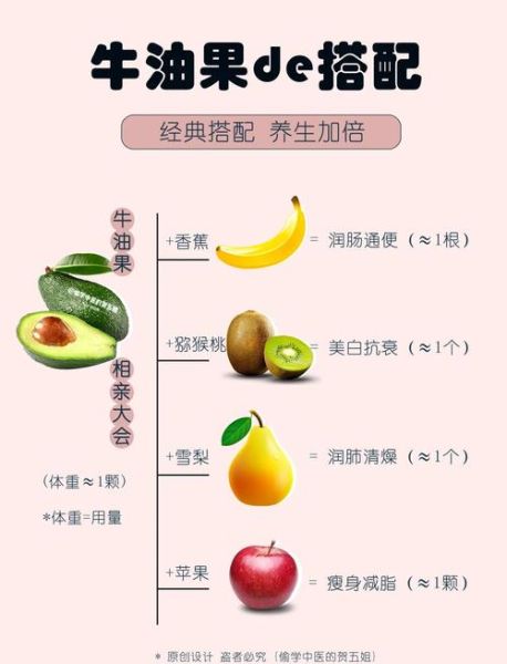 鳄梨和牛油果的区别_哪个营养价值更高-第2张图片-山城妙识