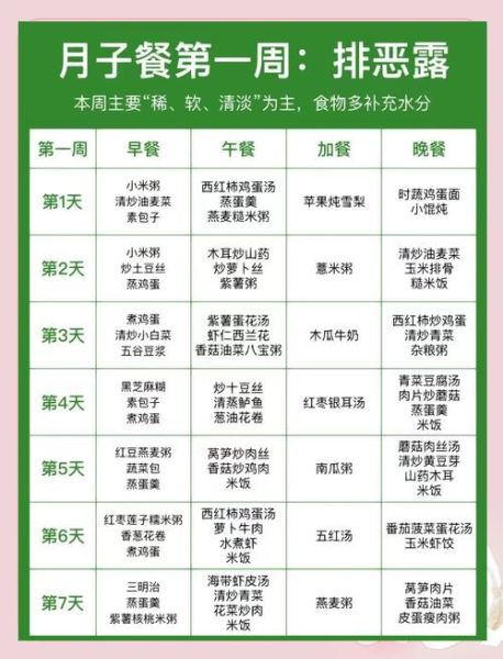 产妇不能吃哪些食物_产后饮食禁忌有哪些-第3张图片-山城妙识