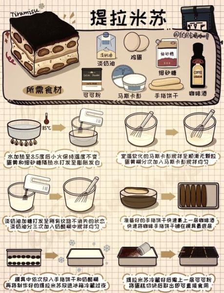 烤箱做糕点做法大全_新手常见问题-第3张图片-山城妙识 烤箱做糕点做法大全_新手常见问题-第3张图片-山城妙识