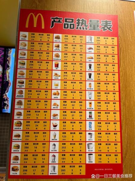 麦当劳热量表怎么看_一份套餐多少卡-第1张图片-山城妙识