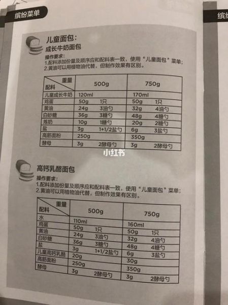 美的面包机做面包的方法_面包机第一次使用要注意什么-第1张图片-山城妙识 美的面包机做面包的方法_面包机第一次使用要注意什么-第1张图片-山城妙识