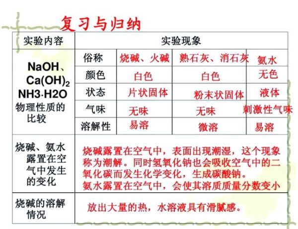 纯碱化学式是什么_纯碱的用途有哪些-第1张图片-山城妙识 纯碱化学式是什么_纯碱的用途有哪些-第1张图片-山城妙识