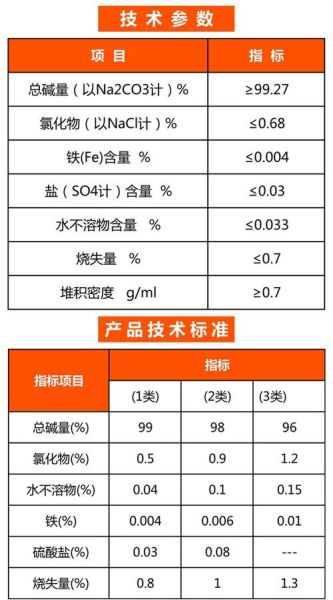 纯碱化学式是什么_纯碱的用途有哪些-第2张图片-山城妙识 纯碱化学式是什么_纯碱的用途有哪些-第2张图片-山城妙识