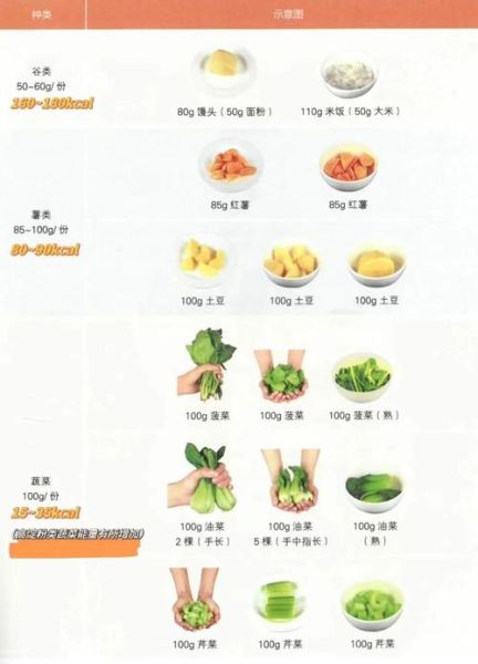 糖尿病人吃什么好_糖尿病人宜吃哪些食物-第3张图片-山城妙识 糖尿病人吃什么好_糖尿病人宜吃哪些食物-第3张图片-山城妙识