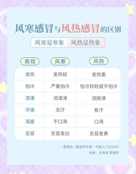 风寒感冒和风热感冒的区别_怎么快速判断-第2张图片-山城妙识 风寒感冒和风热感冒的区别_怎么快速判断-第2张图片-山城妙识