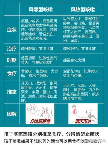 风寒感冒和风热感冒的区别_怎么快速判断-第1张图片-山城妙识 风寒感冒和风热感冒的区别_怎么快速判断-第1张图片-山城妙识