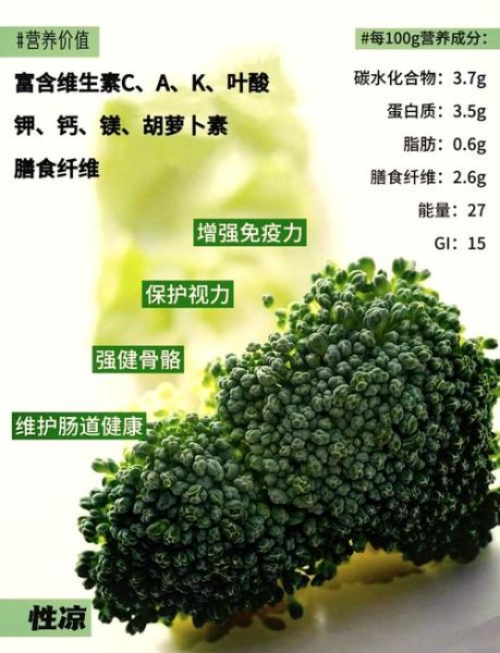 西兰花的功效与作用_西兰花营养价值高吗-第2张图片-山城妙识 西兰花的功效与作用_西兰花营养价值高吗-第2张图片-山城妙识