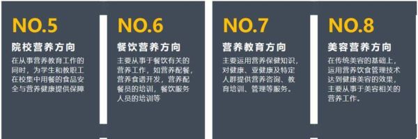 营养师证有什么用_营养师证就业前景-第2张图片-山城妙识 营养师证有什么用_营养师证就业前景-第2张图片-山城妙识