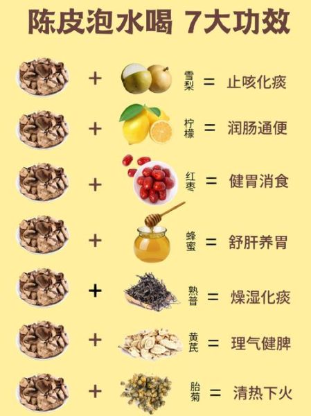 陈皮的功效与作用_陈皮怎么泡水喝-第1张图片-山城妙识 陈皮的功效与作用_陈皮怎么泡水喝-第1张图片-山城妙识