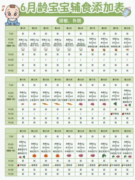 宝宝几个月开始添加辅食_辅食添加顺序表-第3张图片-山城妙识