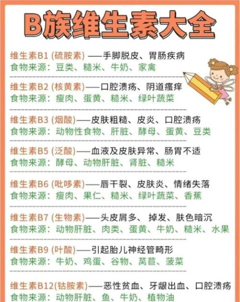 维生素B族缺乏八大症状_如何快速判断-第1张图片-山城妙识