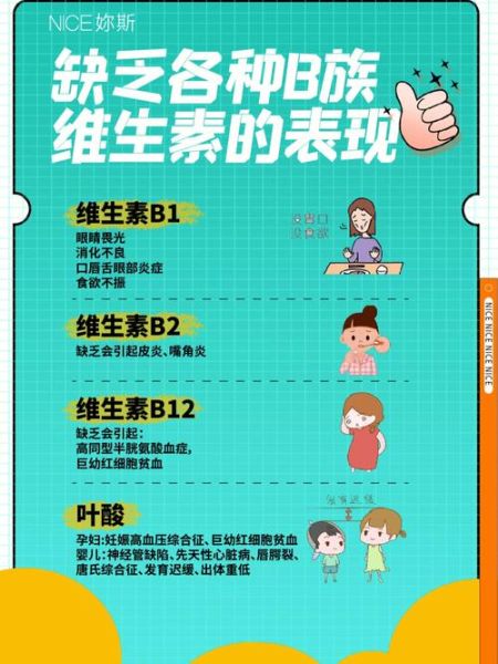 维生素B族缺乏八大症状_如何快速判断-第2张图片-山城妙识