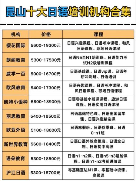 日本料理培训学校哪家好_学费多少钱-第3张图片-山城妙识