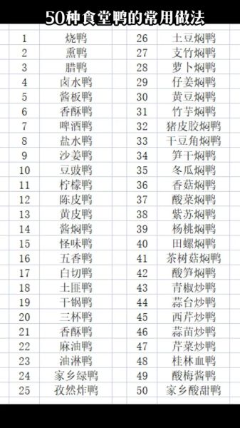 鸭肉菜谱大全_鸭肉怎么做好吃-第2张图片-山城妙识 鸭肉菜谱大全_鸭肉怎么做好吃-第2张图片-山城妙识