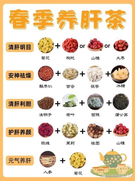 饮食养生汇_春季养肝吃什么-第3张图片-山城妙识 饮食养生汇_春季养肝吃什么-第3张图片-山城妙识