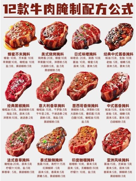 牛肉做牛排怎么做_牛排腌制多久才入味-第3张图片-山城妙识