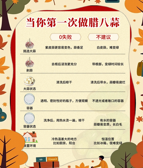 腊八蒜怎么腌制才能变绿_腊八蒜用米醋还是陈醋-第2张图片-山城妙识