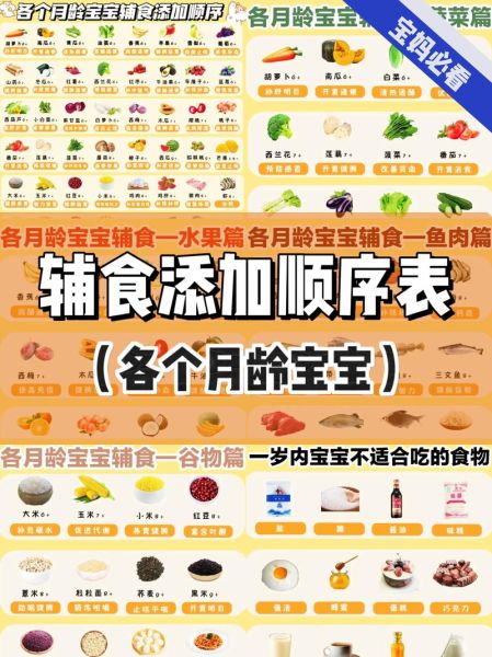18个月宝宝辅食大全_辅食添加顺序-第1张图片-山城妙识 18个月宝宝辅食大全_辅食添加顺序-第1张图片-山城妙识