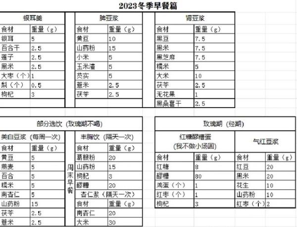 做早点都需要哪些东西_新手开早餐店必备清单-第3张图片-山城妙识 做早点都需要哪些东西_新手开早餐店必备清单-第3张图片-山城妙识