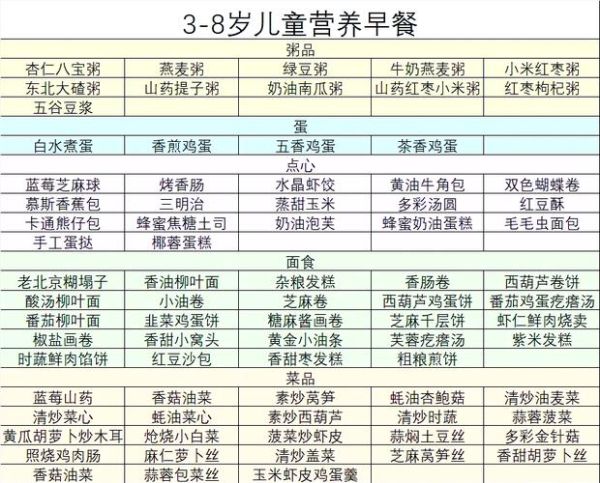 学生营养餐食谱大全_早中晚吃什么-第2张图片-山城妙识