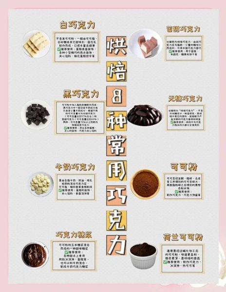 可可粉怎么做巧克力_可可粉做巧克力需要哪些材料-第1张图片-山城妙识