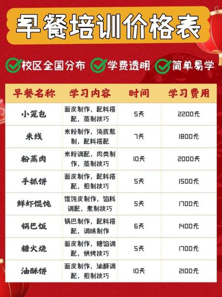 学早餐店培训多少钱_多久能学会-第1张图片-山城妙识 学早餐店培训多少钱_多久能学会-第1张图片-山城妙识