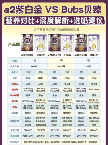 烘焙奶粉可以冲水喝吗_和全脂奶粉区别-第1张图片-山城妙识 烘焙奶粉可以冲水喝吗_和全脂奶粉区别-第1张图片-山城妙识