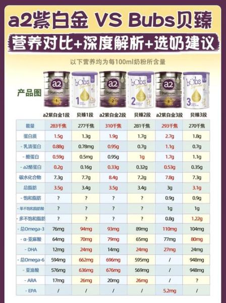 烘焙奶粉可以冲水喝吗_和全脂奶粉区别-第2张图片-山城妙识 烘焙奶粉可以冲水喝吗_和全脂奶粉区别-第2张图片-山城妙识