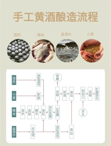 黄酒的做法_家庭自酿黄酒步骤-第1张图片-山城妙识