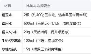 玉米汁怎么做_鲜榨玉米汁的做法大全-第2张图片-山城妙识 玉米汁怎么做_鲜榨玉米汁的做法大全-第2张图片-山城妙识