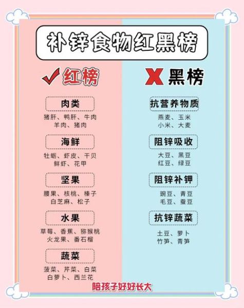 锌什么时候吃最好吸收_空腹还是饭后-第1张图片-山城妙识