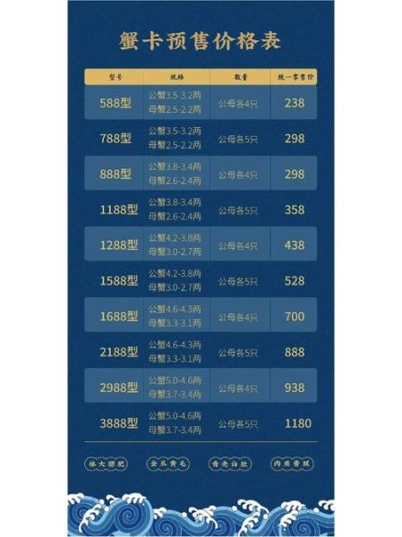 阳澄湖大闸蟹多少钱一斤_今年行情如何-第1张图片-山城妙识 阳澄湖大闸蟹多少钱一斤_今年行情如何-第1张图片-山城妙识