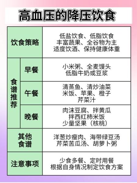 高血压吃什么好_降压食物一览表-第2张图片-山城妙识