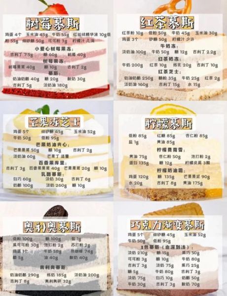 冰淇淋慕斯蛋糕怎么做_家庭简易做法-第1张图片-山城妙识