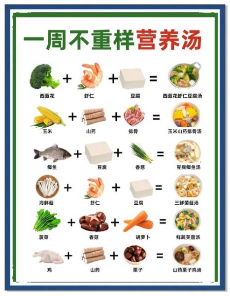 六岁孩子营养餐食谱一周_如何搭配才科学-第1张图片-山城妙识