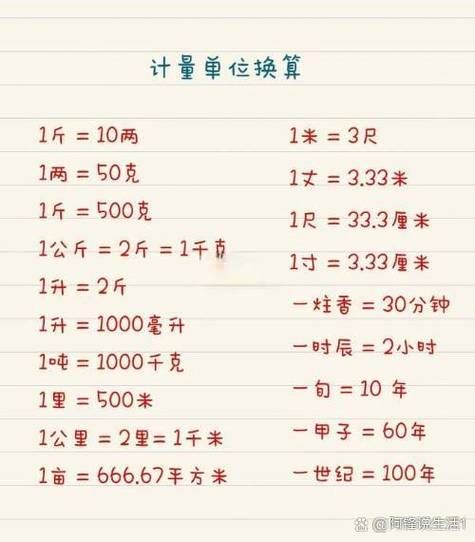 1毫升等于多少克_密度换算公式-第1张图片-山城妙识 1毫升等于多少克_密度换算公式-第1张图片-山城妙识