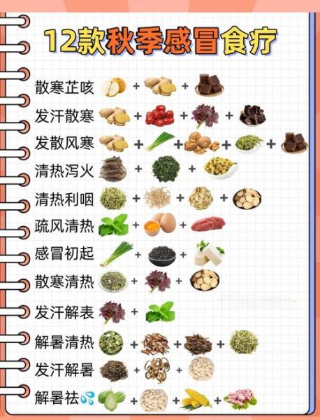 感冒吃什么好得快_感冒食疗偏方大全-第1张图片-山城妙识