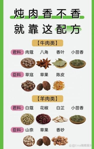 炖肉调料配方比例_家常红烧肉怎么调味-第1张图片-山城妙识