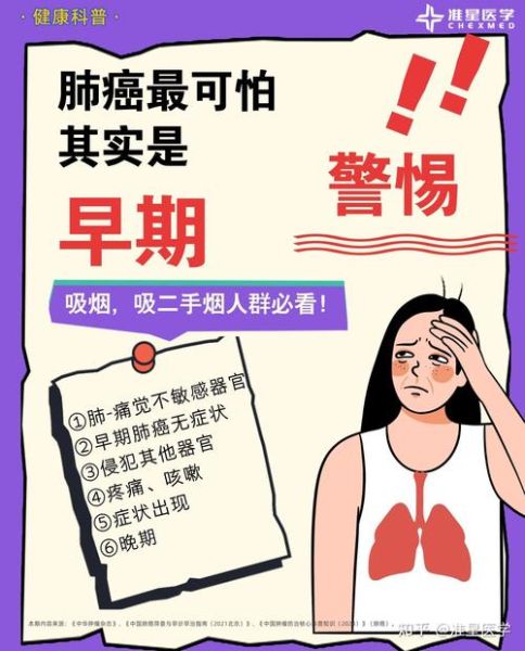 肺癌早期有哪些症状_肺癌的15个征兆是什么-第3张图片-山城妙识 肺癌早期有哪些症状_肺癌的15个征兆是什么-第3张图片-山城妙识